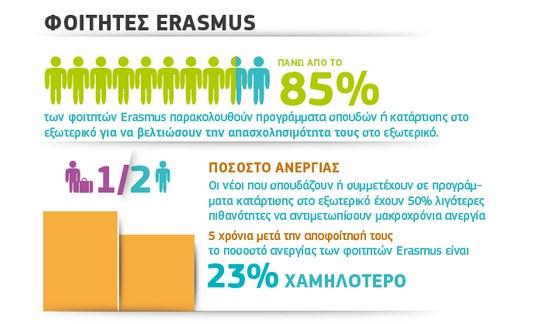 Μελέτη της Ευρωπαϊκής Επιτροπής για τον αντίκτυπο του προγράμματος ...
