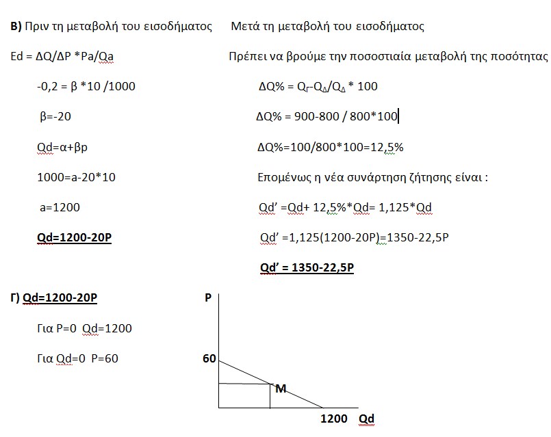 ΑΟΘ Γ΄ Λυκείου: Ασκήσεις στο 2ο Κεφάλαιο | schooltime.gr