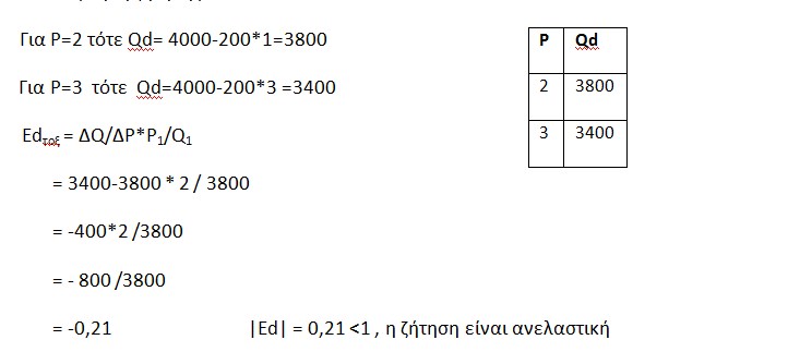 ΑΟΘ Γ΄ Λυκείου: Ασκήσεις στο 2ο Κεφάλαιο | schooltime.gr
