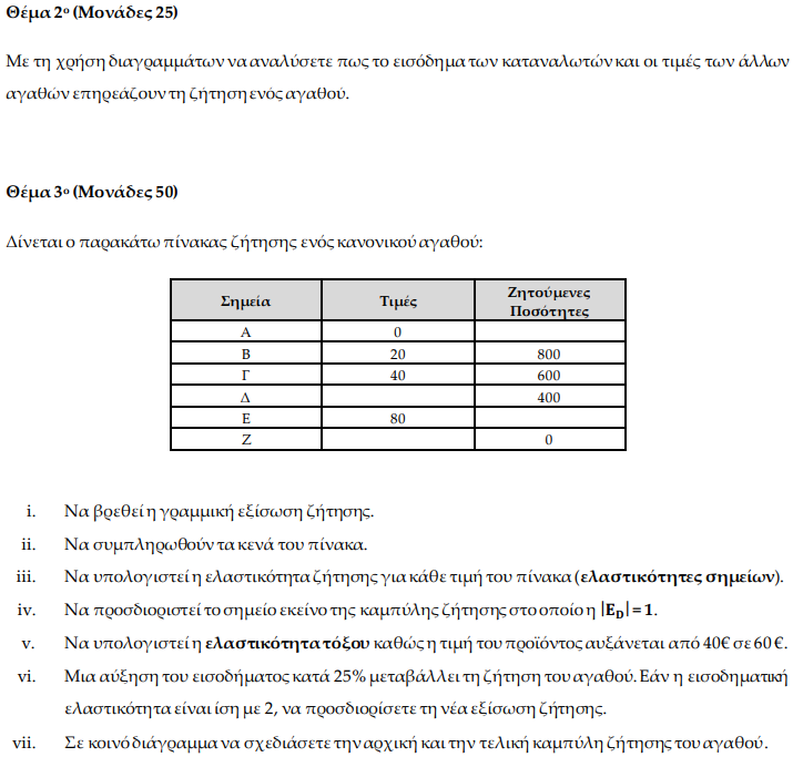 Αξιολόγηση 2ου Κεφαλαίου στις Αρχές Οικονομικής Θεωρίας (ΑΟΘ) Γ ...